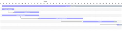 Top JavaScript Gantt Chart Libraries In Bryntum
