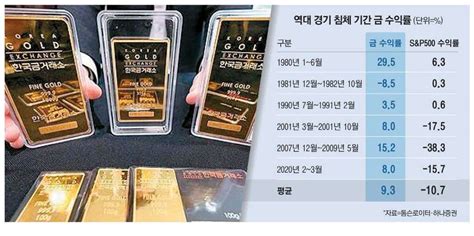 금 Etf란 무엇입니까 금 Etf 투자 방법은 Btcc