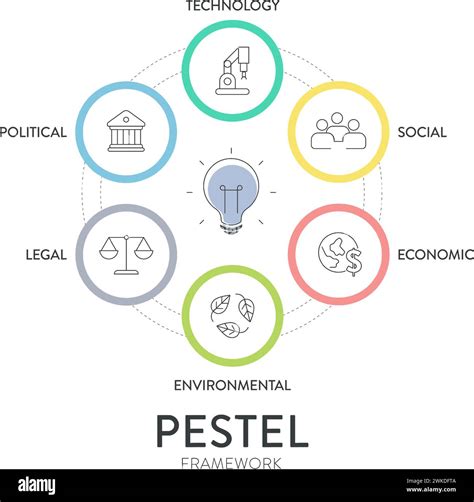 Pestel Analysis Strategy Framework Infographic Diagram Chart
