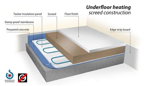 Diagram To Show Insulation The Screed Scientist®
