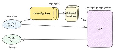 The Key Components Of Neural Networks Activation Functions Optimizers And Loss Functions By