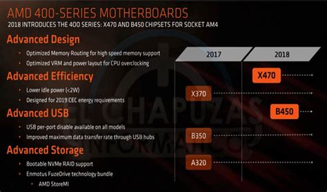 เผยรายละเอียดเพิ่มเติมสำหรับ Amd B450 Chipset อัพเดทล่าสุด Extreme It