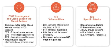 The Cost Of Inaction Exploring The Consequences Of Ignoring Iiot Security Risks