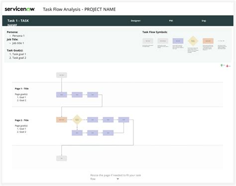Task Flow Analysis Template Miroverse