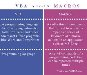What Is The Difference Between VBA And Macros Pediaa