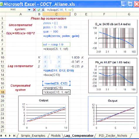 Phase Lag Compensation The Transfer Function Of The System Gs