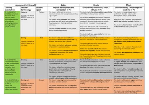 Primary Pe Assessment Framework By Roblarsh Teaching Resources Tes