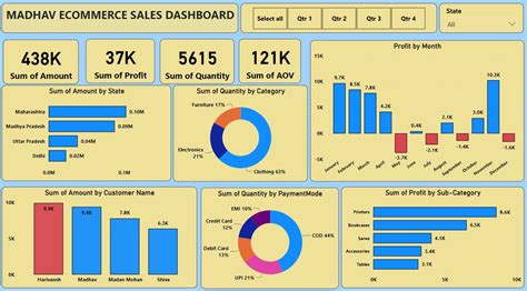 Shaif Ali Ansari On Linkedin Datavisualization Excel Mysql Python Power Dataanalysis