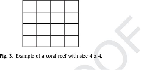 Figure 3 From Applying The Coral Reefs Optimization Algorithm For