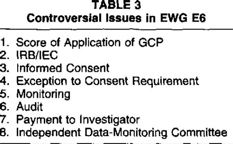 Table 3 From Overview Of The Ich Gcp Guideline Semantic Scholar