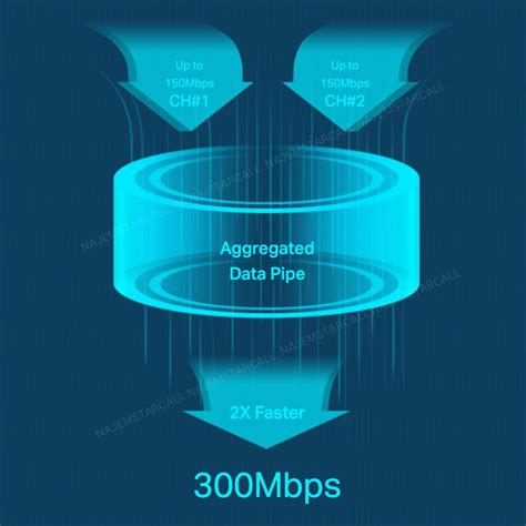 Tp Link Mbps Lte Advanced Mobile Wifi M Best Price Fast Delivery