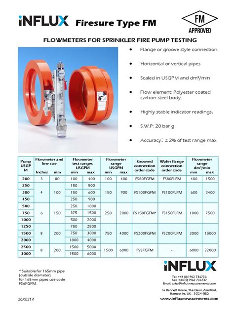 Firesure Type Fm Flowmeters For Sprinkler Fire Pump Testing Pdf Flow Measurement Pipe