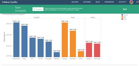 Export Worksheet • Stephane Andre