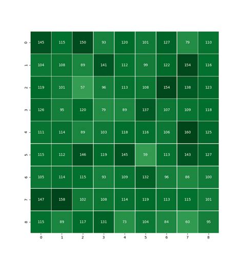 Heatmap Of Diversity 100 Iterations Download Scientific Diagram