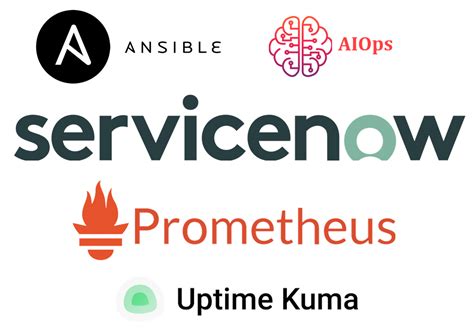 Push Script Outputs To Prometheus And Grafana Using Pushgateway By Dr Houssem Ben Mahfoudh