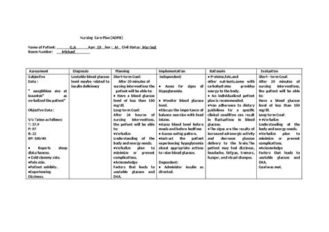 Ncp Nursing Care Plan Adpie Name Of Patient G Age 59 Sex M Civil Status Married Room