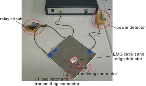 Photo Of The Prototype System Download Scientific Diagram
