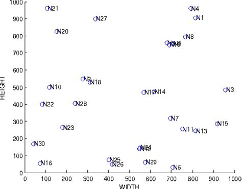 Figure 1 From Prevention Of Black Hole Attack In Manet Using Genetic Algorithm Semantic Scholar