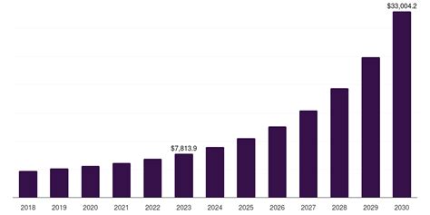 China Live Streaming Market Size And Outlook 2030