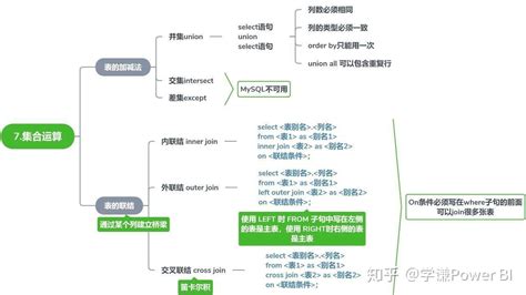 天学会SQL MySQL就是这么朴实无华但并不枯燥 知乎