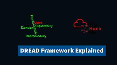 Using Di With Dispatchproxy Based Decorators In C Net Core By