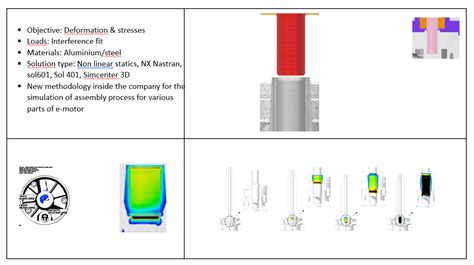 Assembly Process Simulation Of E Motor Components Cae Tools