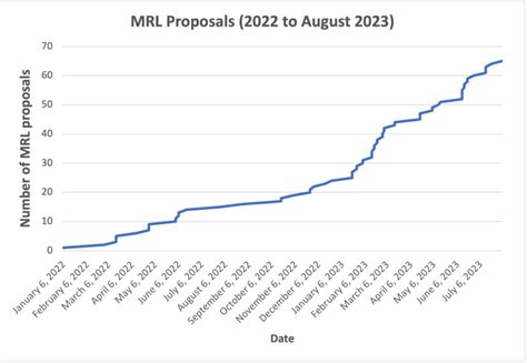“highly Uncertain” Science Used For Pesticide Limits Safe Food Matters