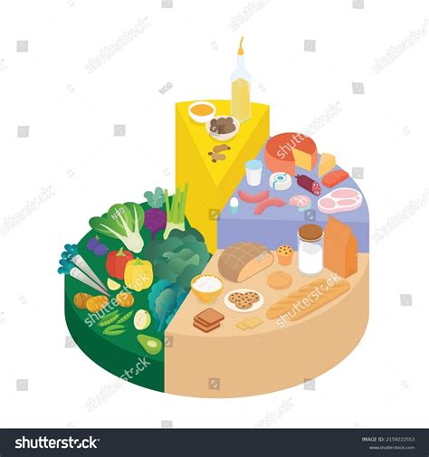 38673 Imágenes De Pirámide Alimenticia Imágenes Fotos Y Vectores De