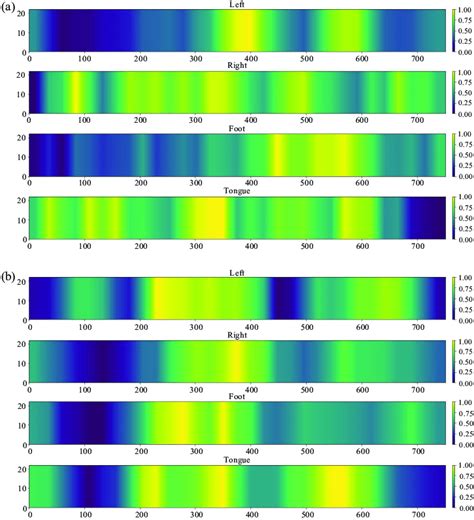 Figure9 Grad Cam Visualizations For Mi Classification In A2 A The