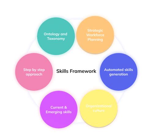 Skills Framework The Complete Guide