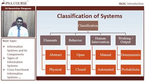 What Are The Classification Of Information Systems Design Talk