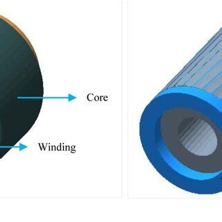 Electromagnetic Analysis Model A Stator B Rotor Download Scientific Diagram