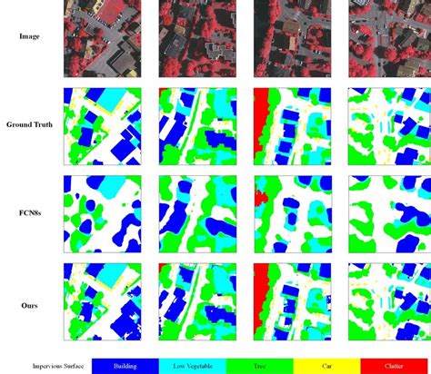 Segmentation Results On The Two Datasets Using The Slide Inference
