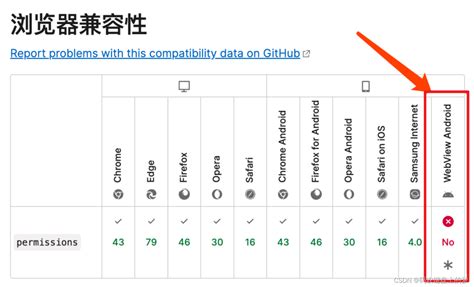 前端实现复制粘贴功能前端复制粘贴功能 Csdn博客 前端实现复制粘贴功能前端复制粘贴功能 Csdn博客