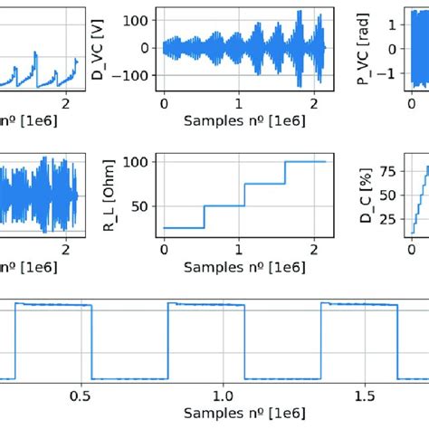 Initial Dataset All Initial Attributes And Esr Estimated Using The