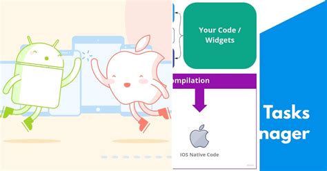 List Cross Platform Android Ios Curated By Leela Krishna Chaitanya