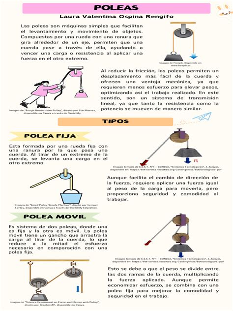 Tipos Y Aplicaciones De Poleas Pdf Ingeniería Mecánica Bienes Manufacturados