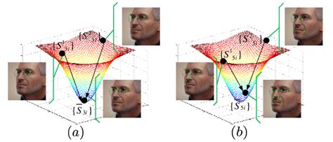Characteristic Number Regression Directly Optimizes The Regression Download Scientific Diagram