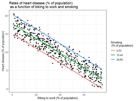 Multiple Linear Regression A Quick Guide Examples