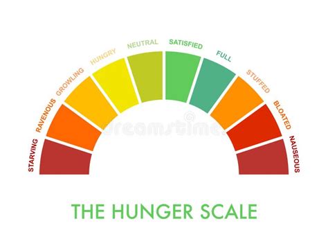 Hunger Scale Stock Illustrations 268 Hunger Scale Stock Illustrations