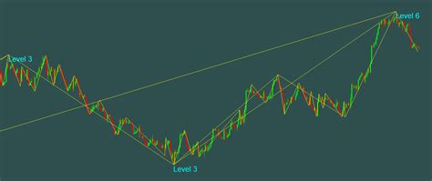 Spider Zigzag Free Download Trading Indicator For Metatrader 5