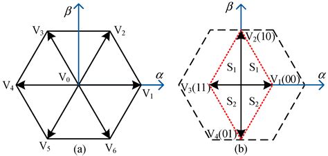 switching sequence model predictive direct torque control of ipmsms for