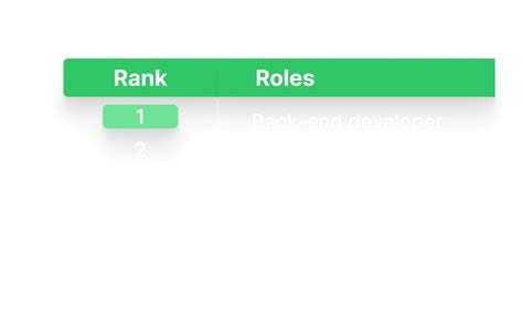 2024 Developer Skills Report Hackerrank