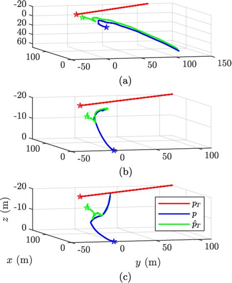 figure 11 from three dimensional bearing only target following via