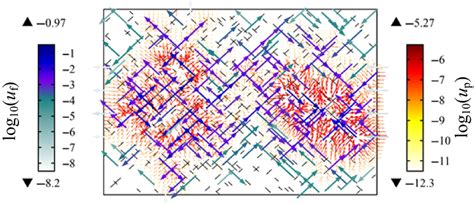 Distribution Of Fluid Velocity Vector After 40a Note That The