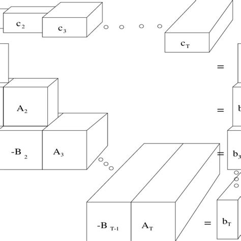 The structure of a multi stage stochastic linear program xeì Download Scientific