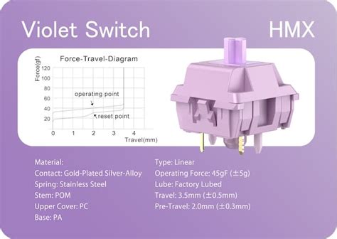 วิธีดูสเปคสวิตช์คีย์บอร์ดแมคคานิคอล Freshz