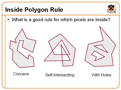 inside polygon rule
