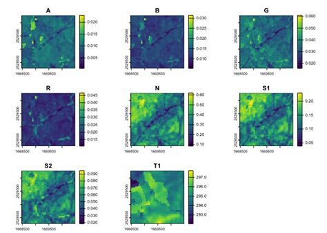 Efficiently Retrieve And Process Satellite Imagery • Rsi