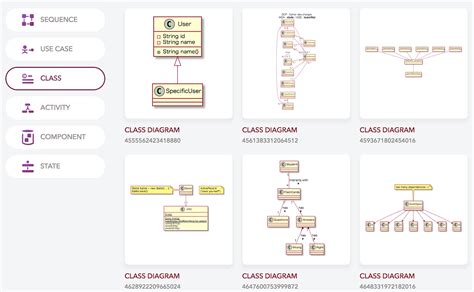 Plantuml Class Diagram